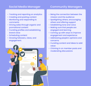 The Ultimate Community Management Guide | Nas.io Communities
