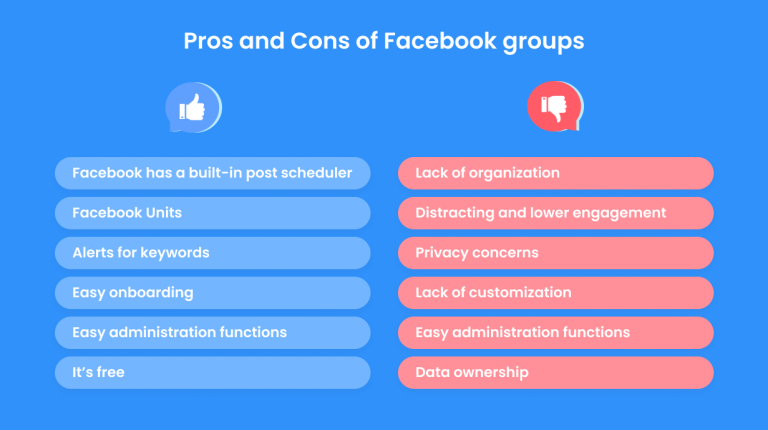 Managing a Community on Facebook: The Ultimate Guide | Nas.io