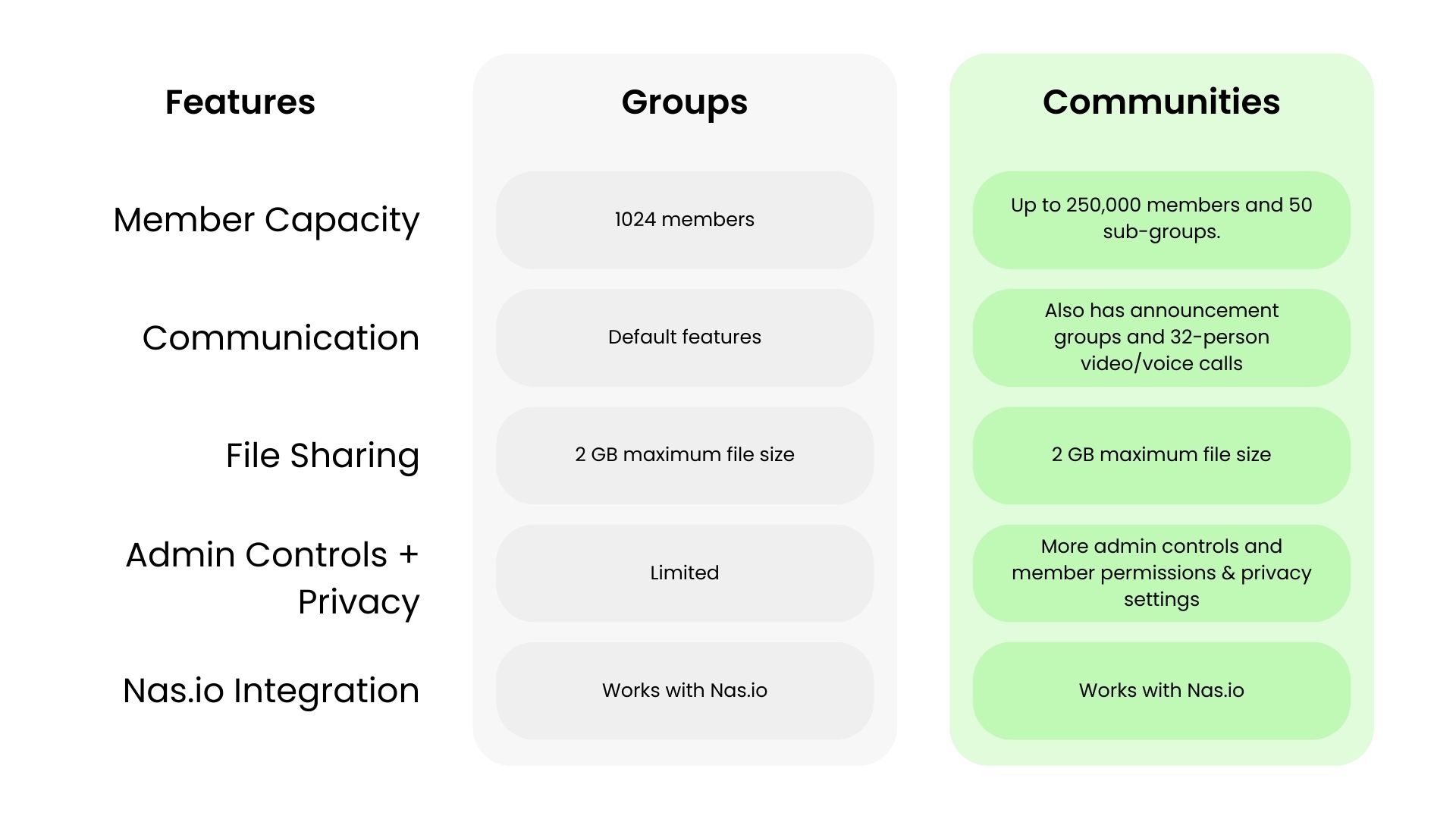 WhatsApp Communities | How to Create and Setup
