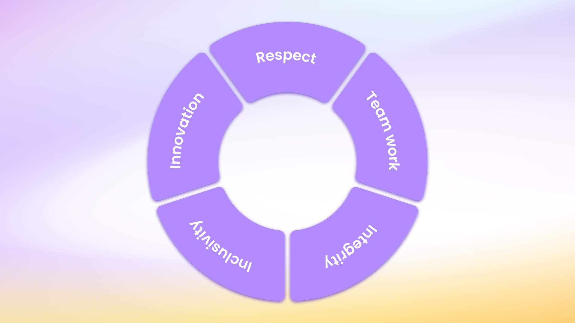 Online Communities & Their Pillars: 4 Vital Community Values - Nas.io Blog