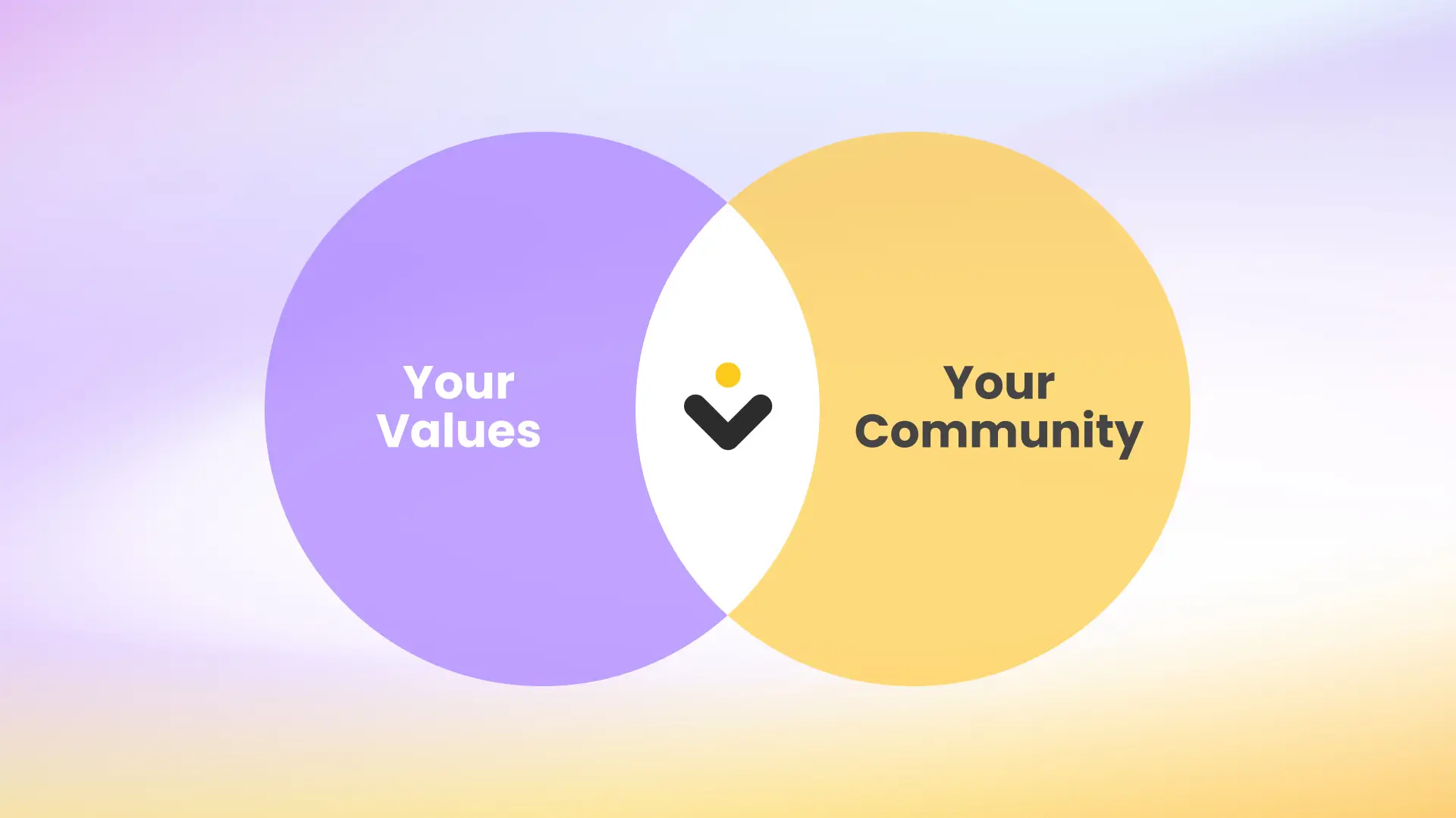 Online Communities & Their Pillars: 4 Vital Community Values - Nas.io Blog