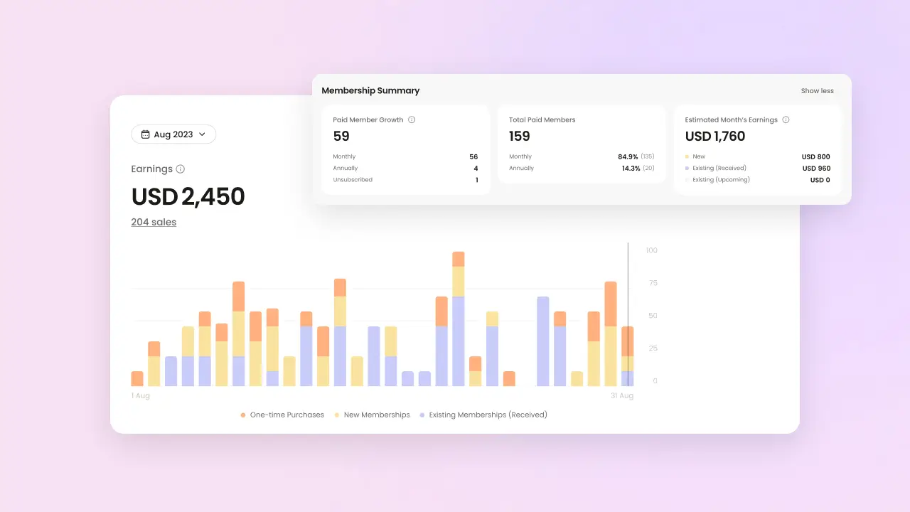 Subscription Platforms For Creators That Actually Help Earn Money - Nas ...